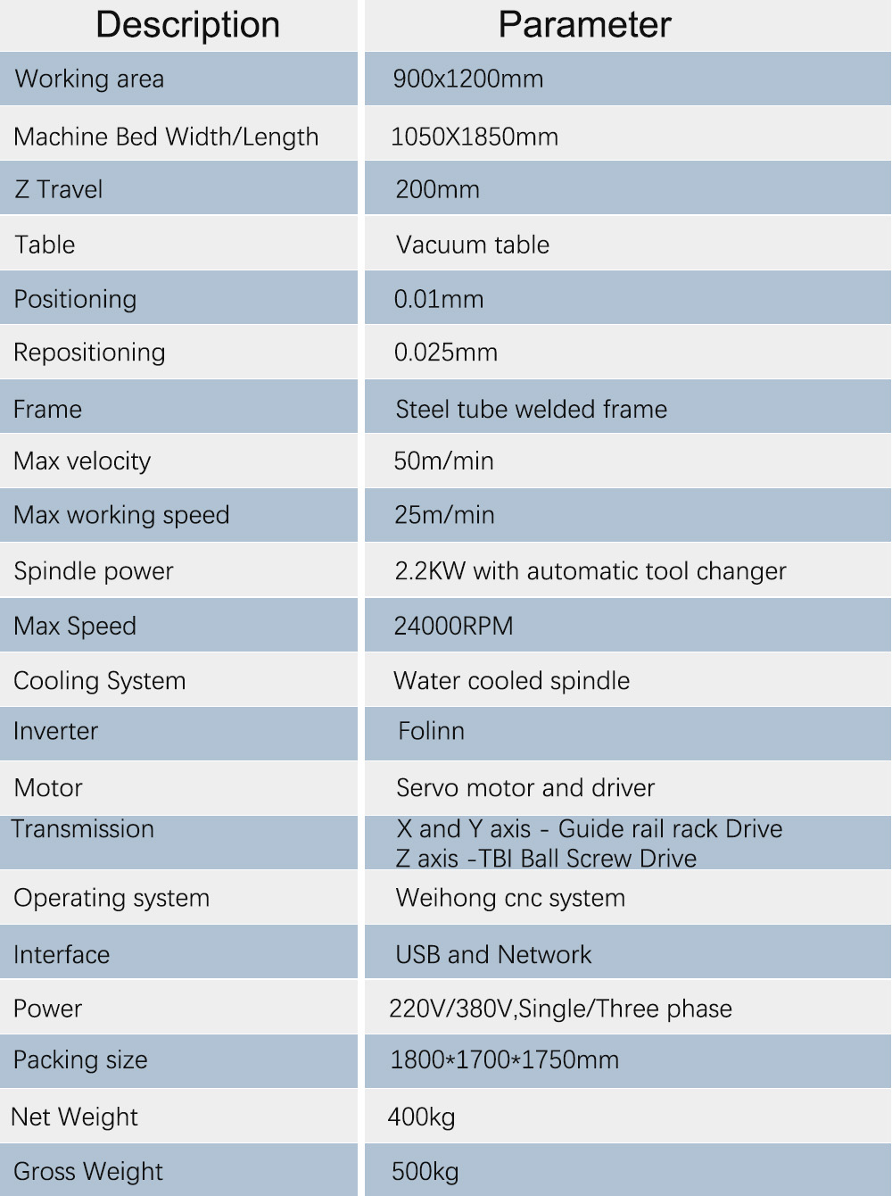 small cnc router with tool changer - Cnc Router Manufacturer In China ...